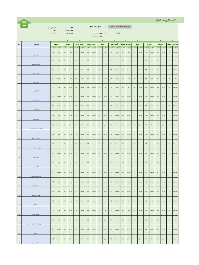 RAPOT PONPES MA KELAS 12 Input Nilai | PDF