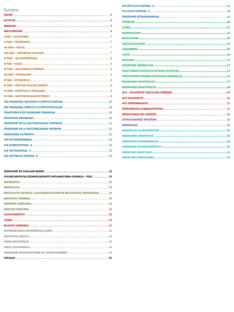 Final Neuro - Esse | PDF | Anatomía humana | Sistema nervioso