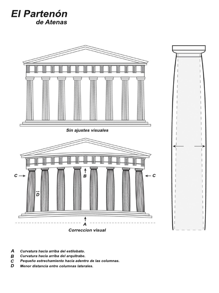 El Partenon - Correccion Visual | PDF