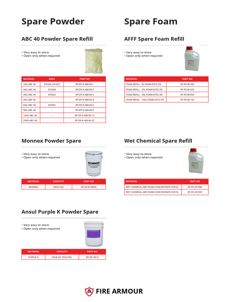 Fire Extinguisher Spare Powder Foam ABC Ansul Purple K Monnex | PDF