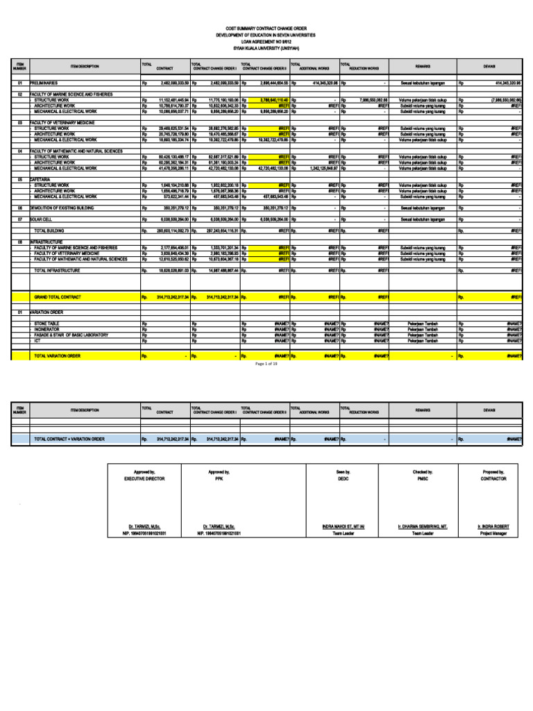 Format CCO Proyek | PDF
