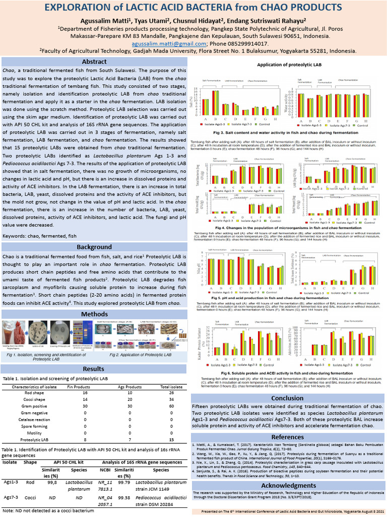Agussalim M - Poster ISLAB Ke - 6 | PDF | Proteolysis | Fermentation