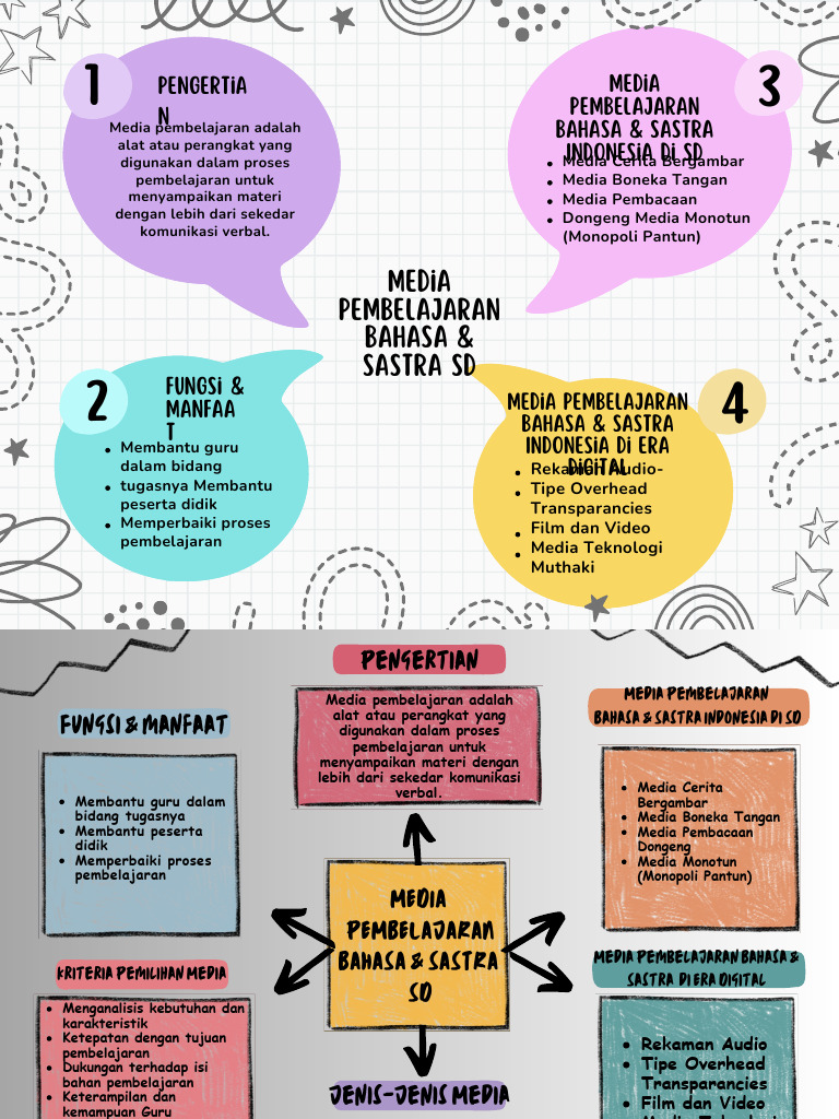 Mind Mapping Sastra - 20240226 - 011620 - 0000 | PDF | Karier ...
