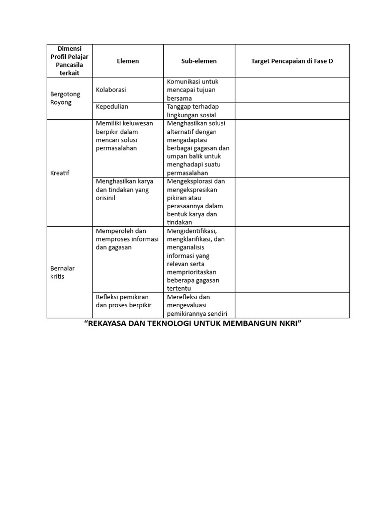 Dimensi, Elemen, Subelemen - Rekayasa Dan Teknologi - 051030 | PDF | Karier & Perkembangan ...