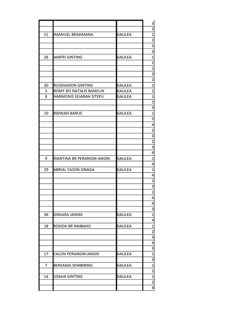 Daftar Nama dan Status Penduduk Galilea | PDF