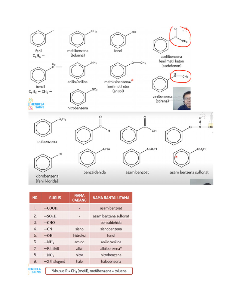 Gambar CTT Kimia | PDF