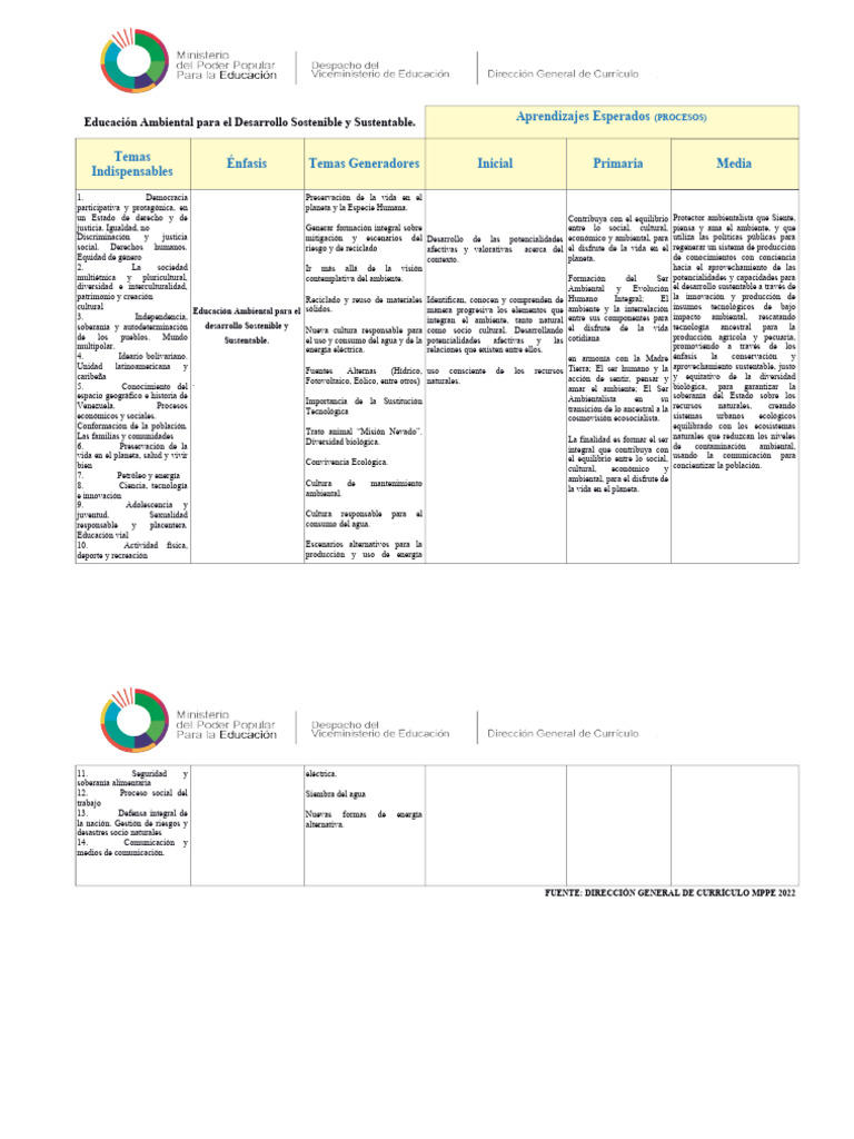 Énfasis Curriculares 2023 - Cuadros | PDF | Desarrollo sostenible ...