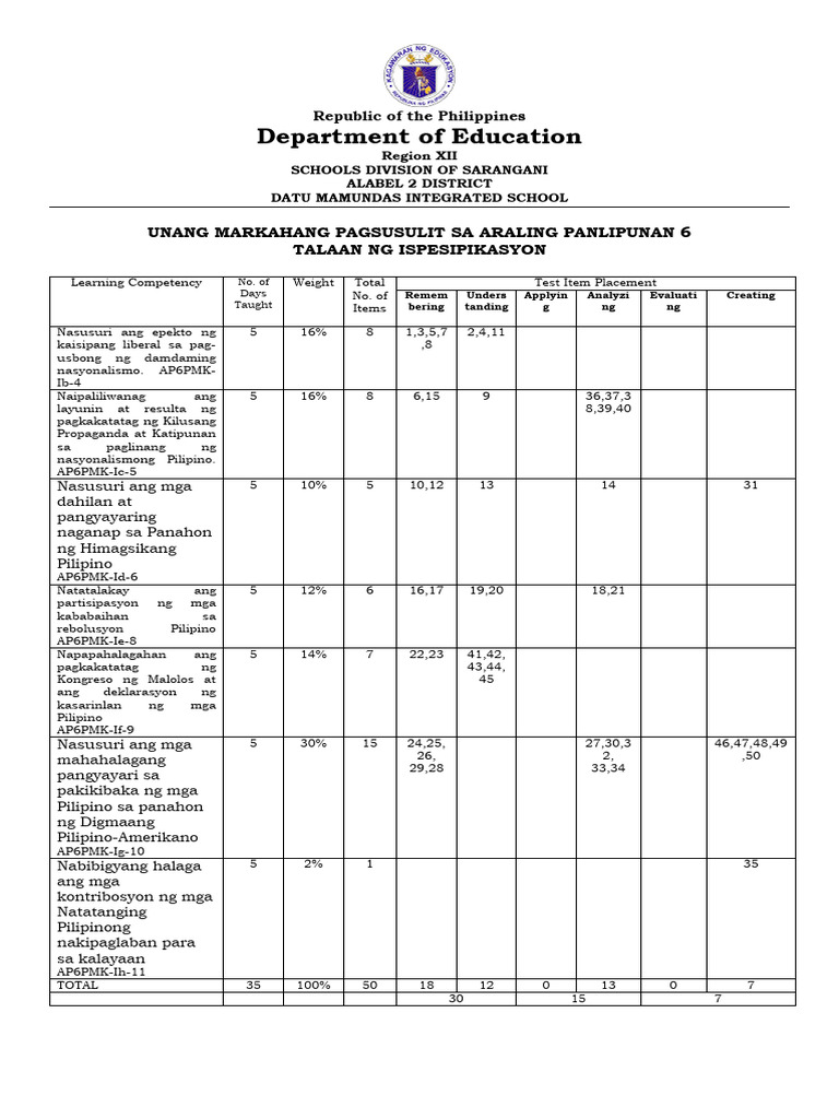 PT Ap6 Q1 Final | PDF