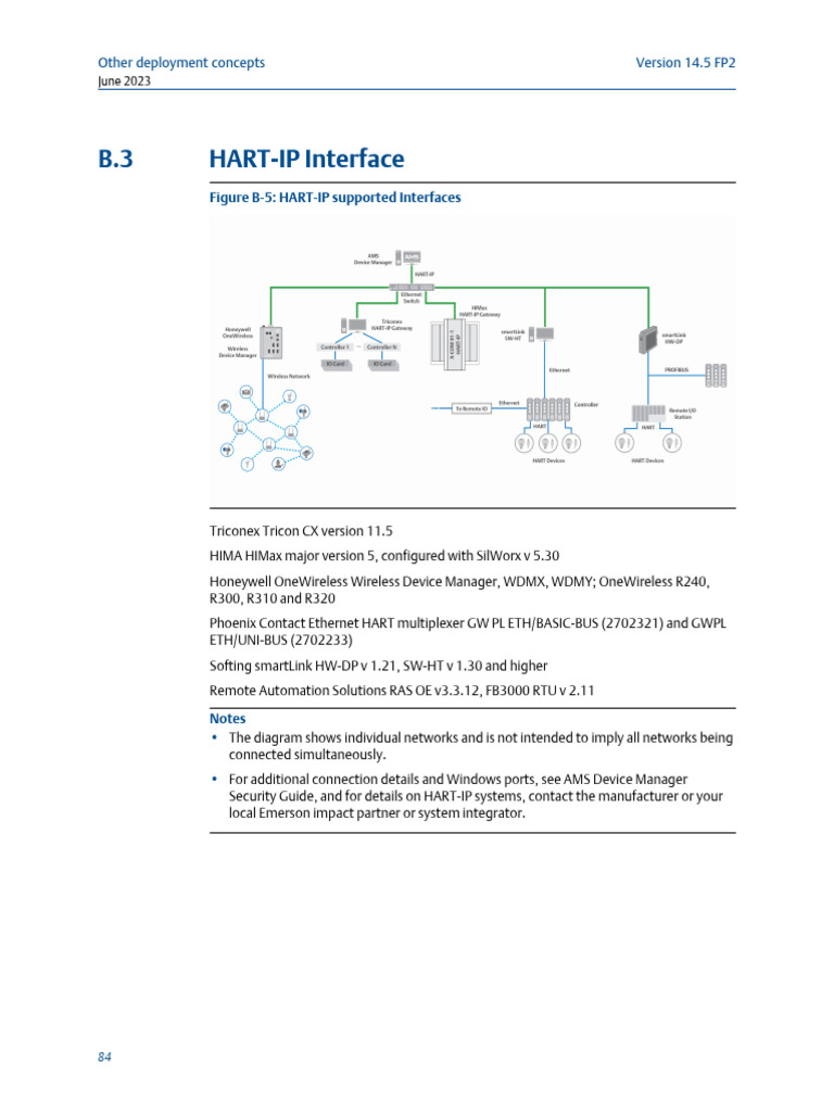 Tricon CX HART-IP DeltaV Integration | PDF | Computers