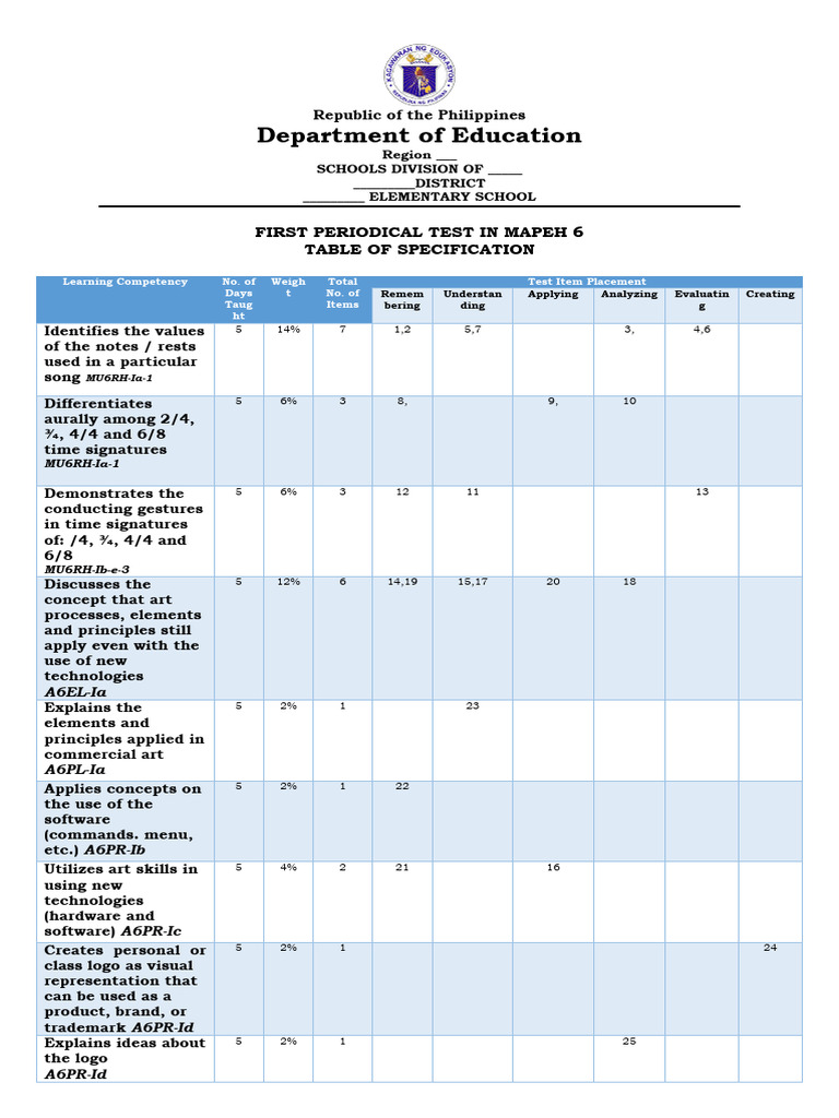 PT Mapeh6 Q1 Final | PDF | Composition (Visual Arts) | Screening (Medicine)
