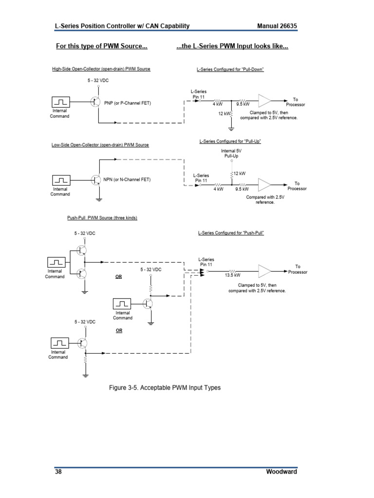 The L-Series PWM Input Looks Like... For This Type of PWM Source.. | PDF | Digital Technology ...