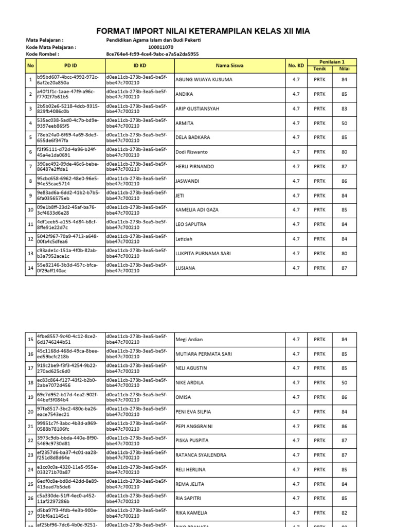 Nilai Keterampilan Kelas XII MIA | PDF