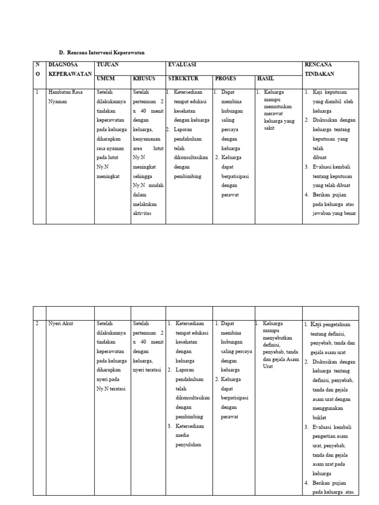 Bab Ii Rencana Intervensi Keperawatan | PDF
