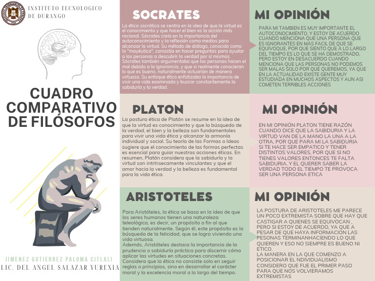Cuadro Comparativo de Filósofos | PDF