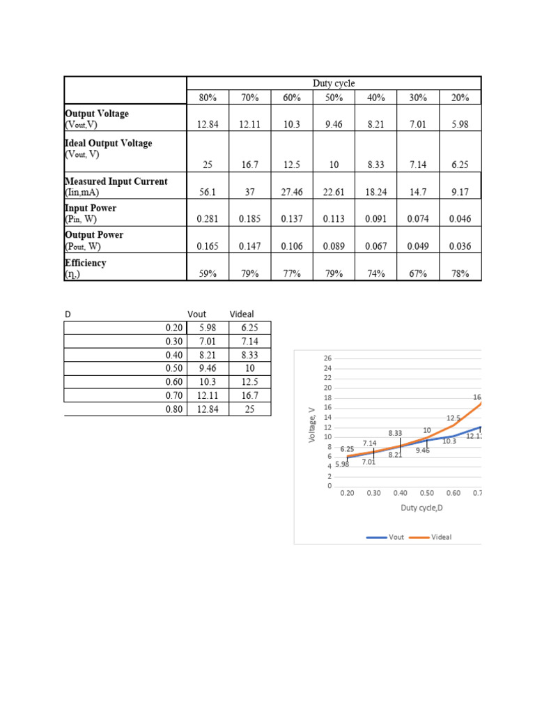 Boost Buck Lab | PDF