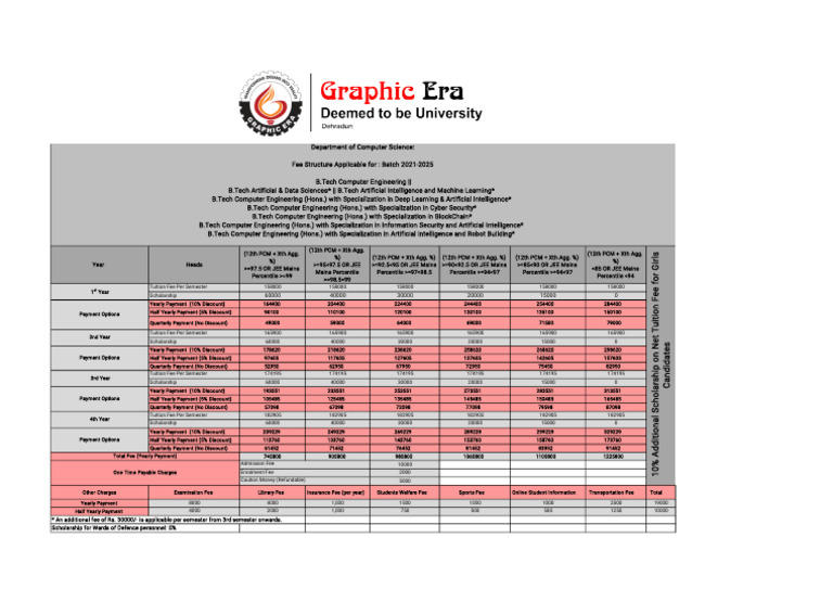 B.Tech Computer Engineering Fee Structure | PDF | Artificial ...