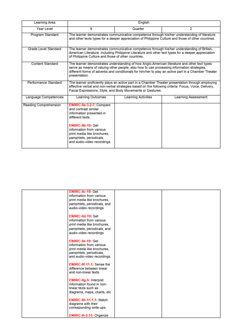 EL 120 2nd Quarter | PDF | Poetry | Learning