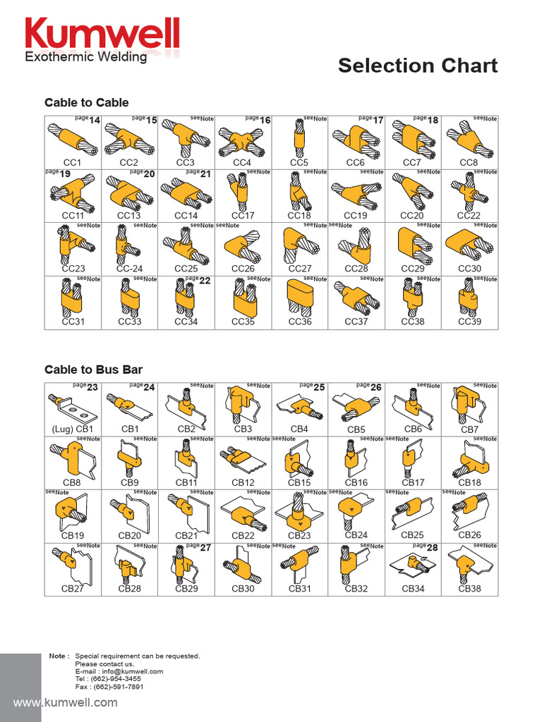 Kumwell Selection Chart | PDF