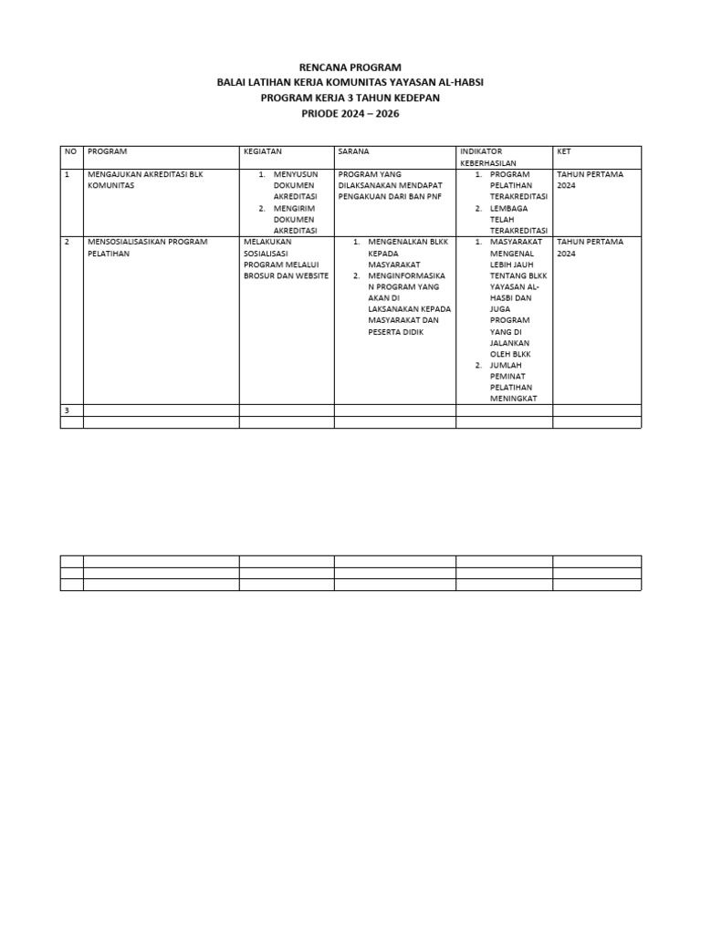 Rencana Proker BLKK Edit | PDF