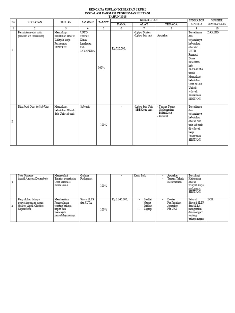 Contoh Ruk Farmasi PKM | PDF