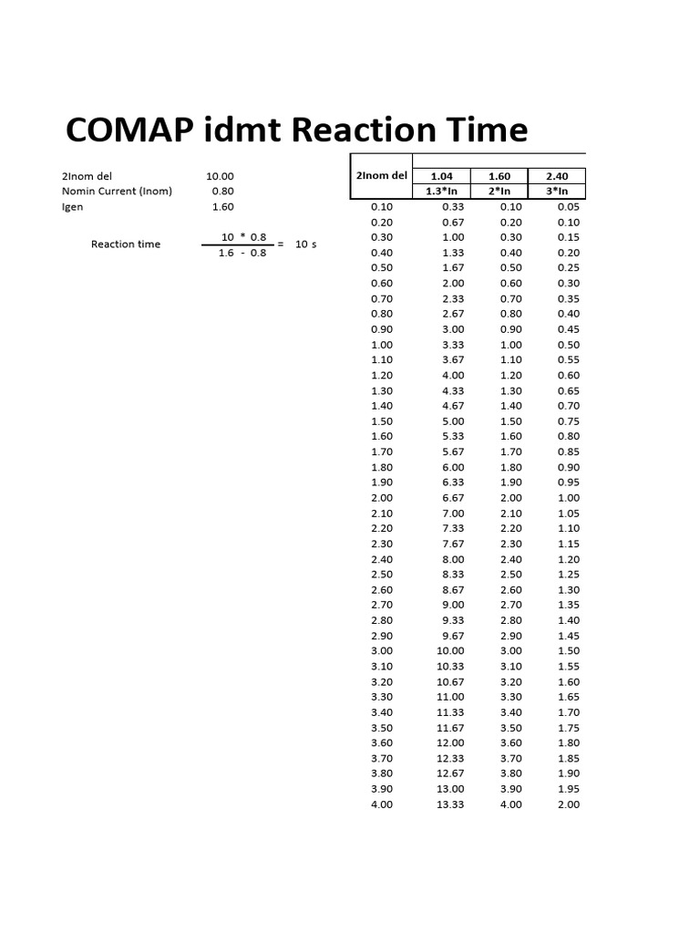Comap IDMT Trip Time Table (REF DEMCO SEL749 TOL) | PDF | Home & Garden