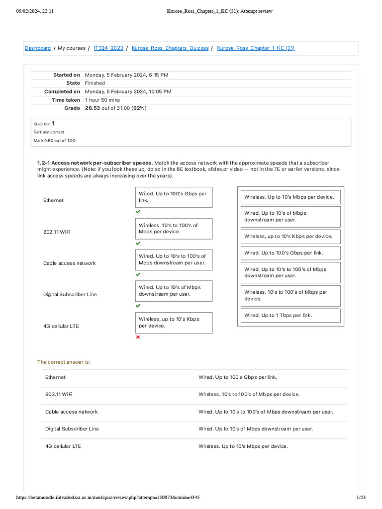 Kurose - Ross - Chapter - 1 - KC (31) - Attempt Review | PDF | Computer Network | Internet