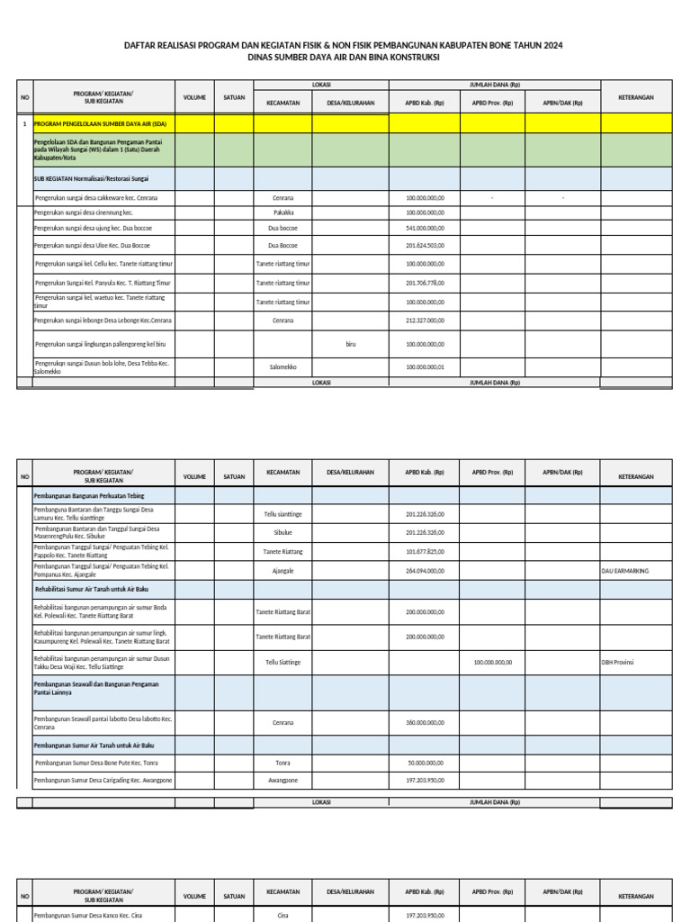 Contoh Format Realisasi Prog Keg Pelyn Publik Dan Usulan Musrenbang DLM ...