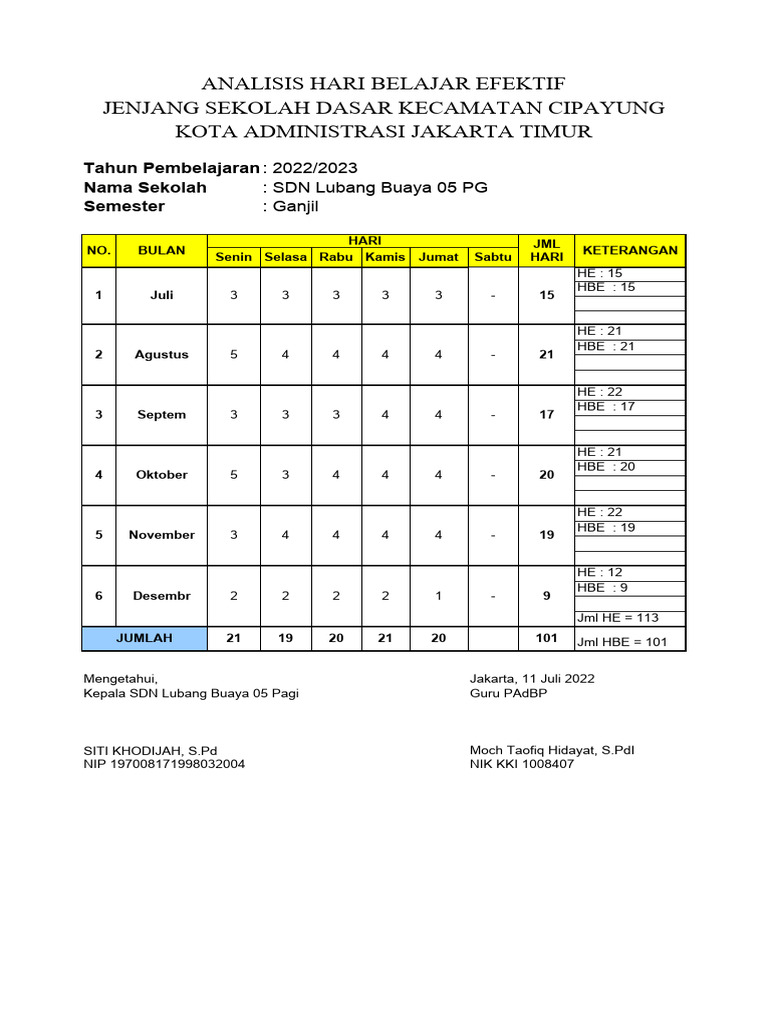 Kalender Akademik 2022+hbe+jbe - Revisi - Ok | PDF