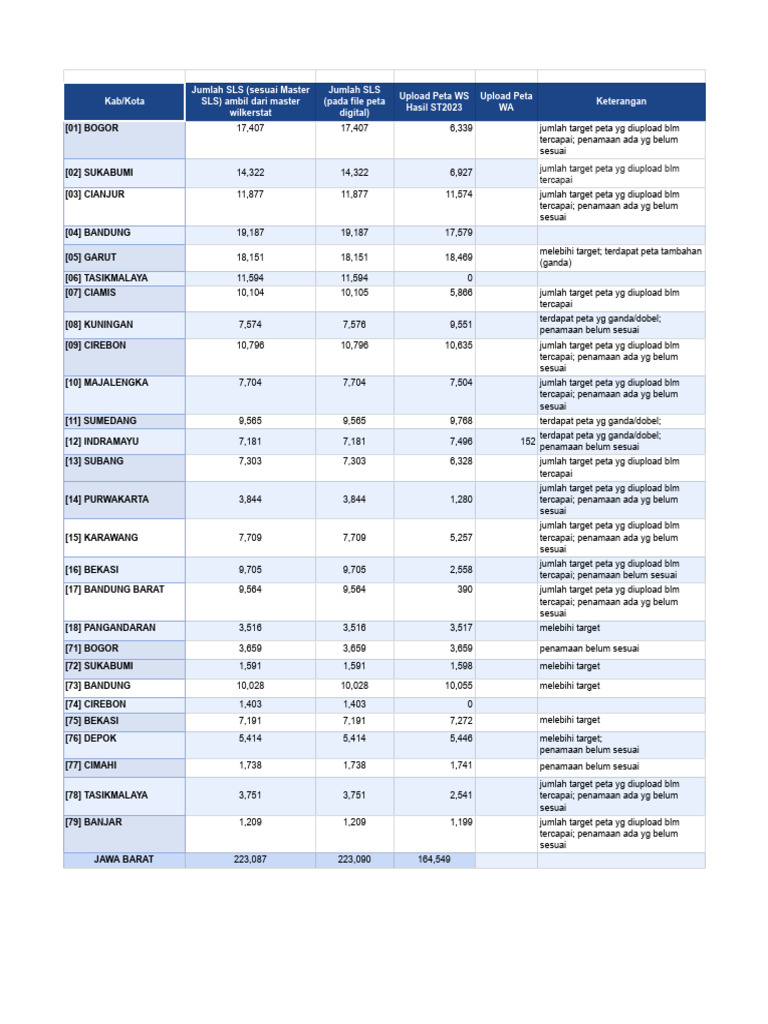 Monitoring Scan Peta ST2023 - 040124 | PDF