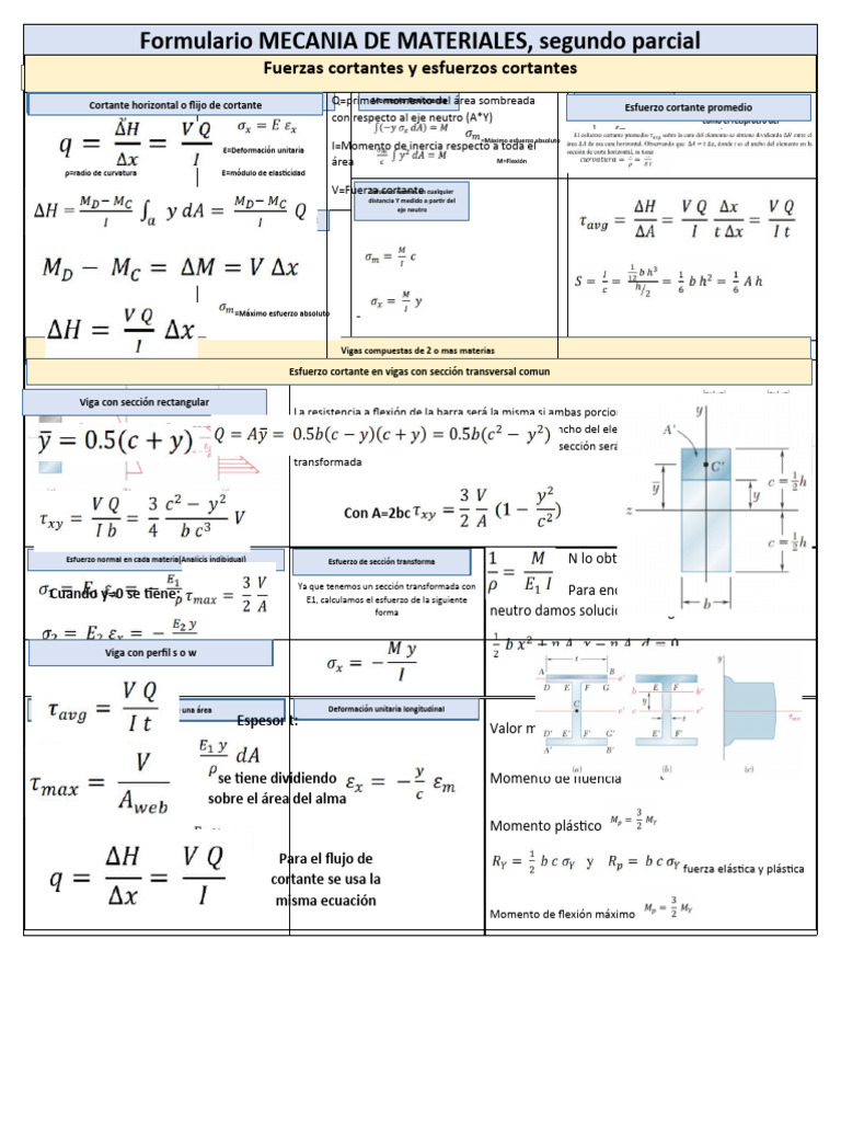 Formulario MECANIA DE MATERIALES (1) | PDF