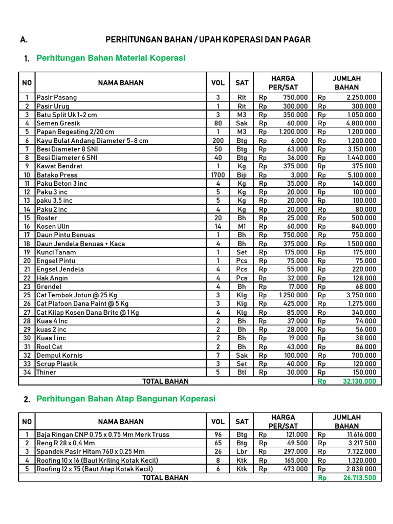 RAB Koperasi dan Pagar Bangunan | PDF