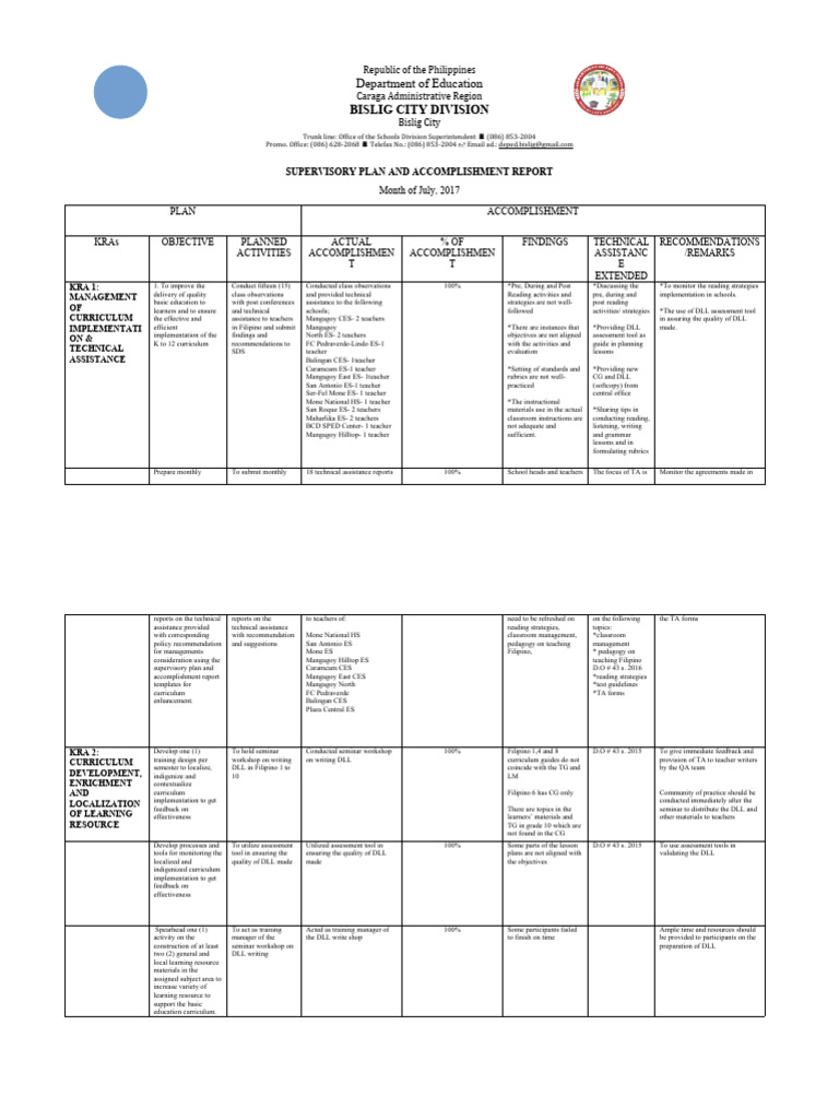Accomplishment Report JUly 2017 | PDF | Educational Assessment | Curriculum