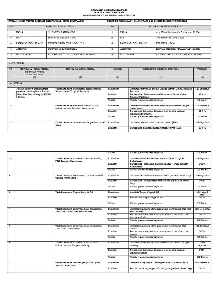 SKP 2022 Sandy | PDF