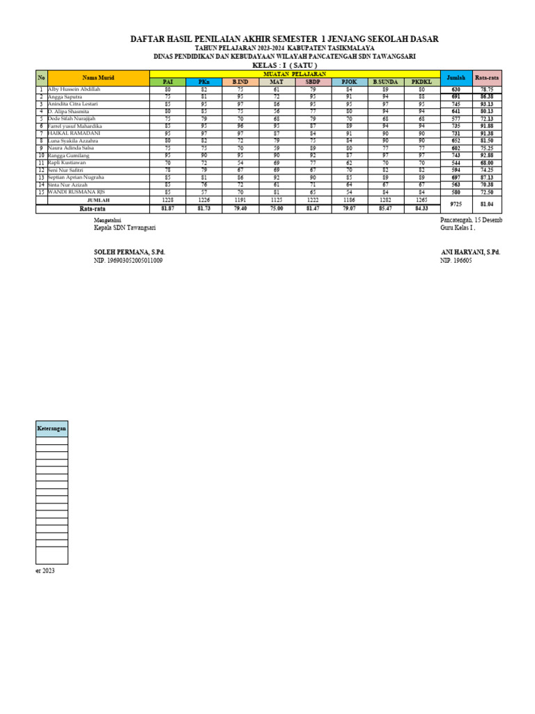 Laporan PAS 2023-2024 | PDF