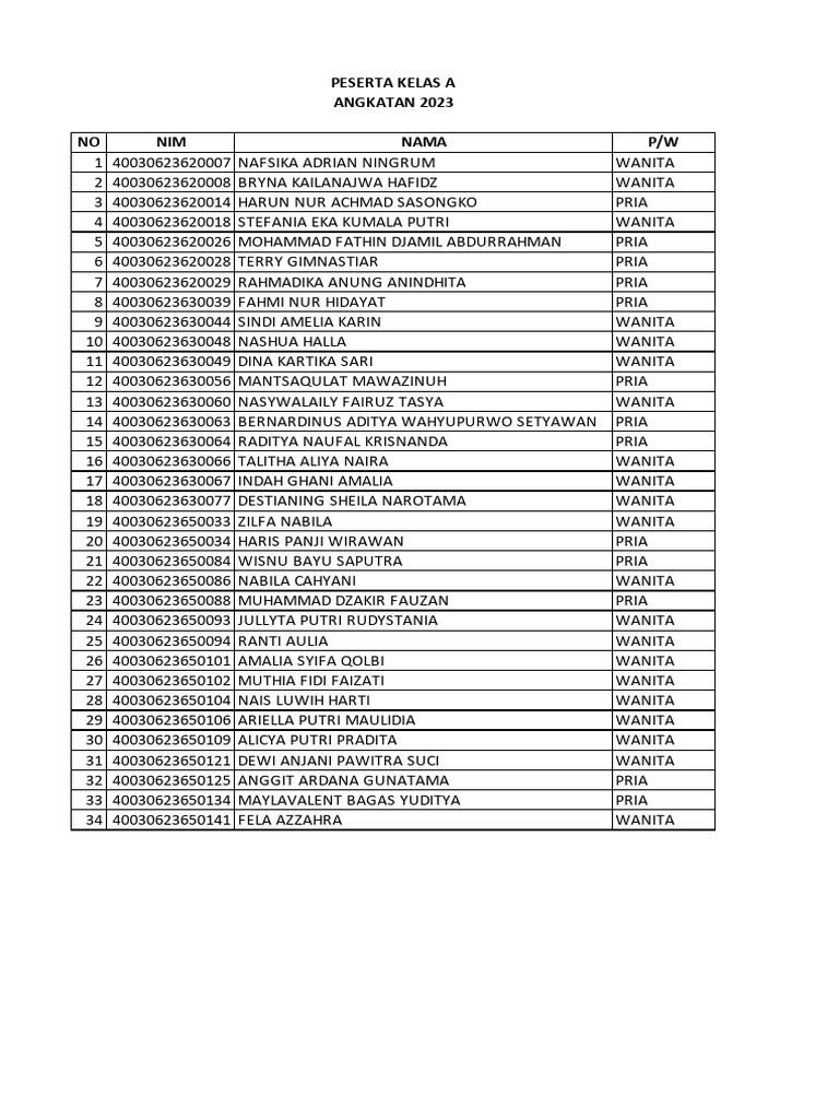 Rencana Pembagian Kelas 2023 | PDF