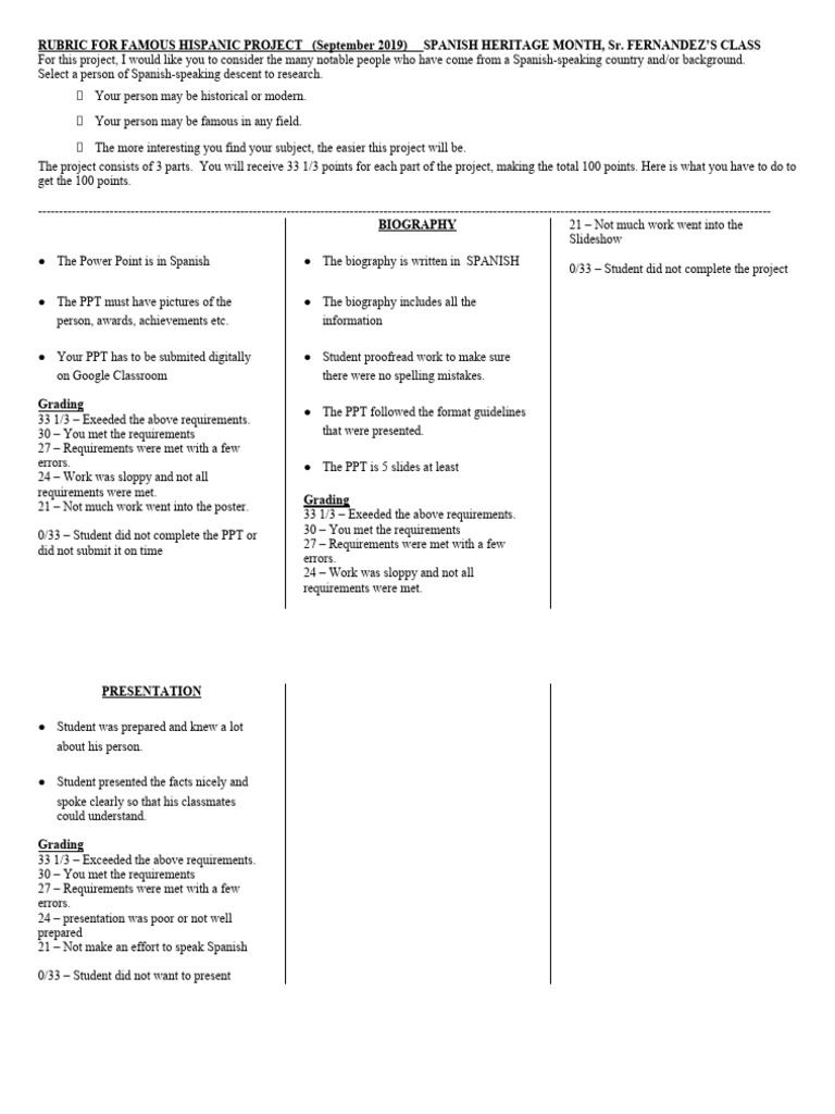 Rubric For Famous Hispanic Project | PDF | Spanish Diaspora | Latin ...