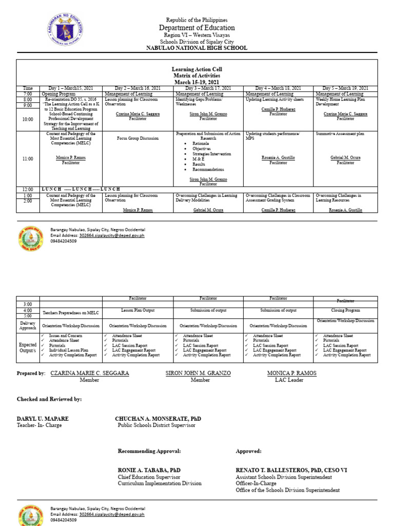 Nabulao NHS LAC Science Matrix | PDF | Learning | Teaching