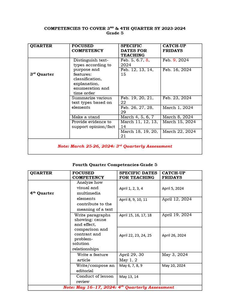 Grade 5 | PDF | Human Communication | Cognition