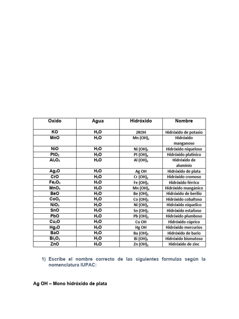 Tablas Quimica | PDF