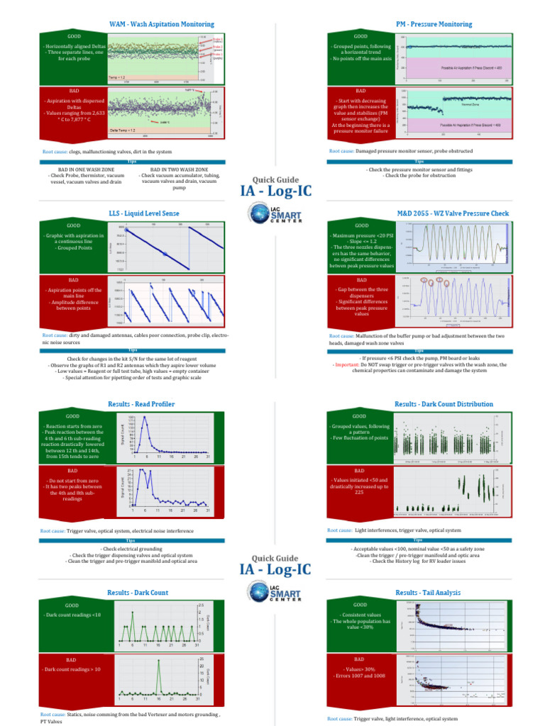 Quick Guide IA LogIC English V2 | PDF | Tools | Applied And Interdisciplinary Physics