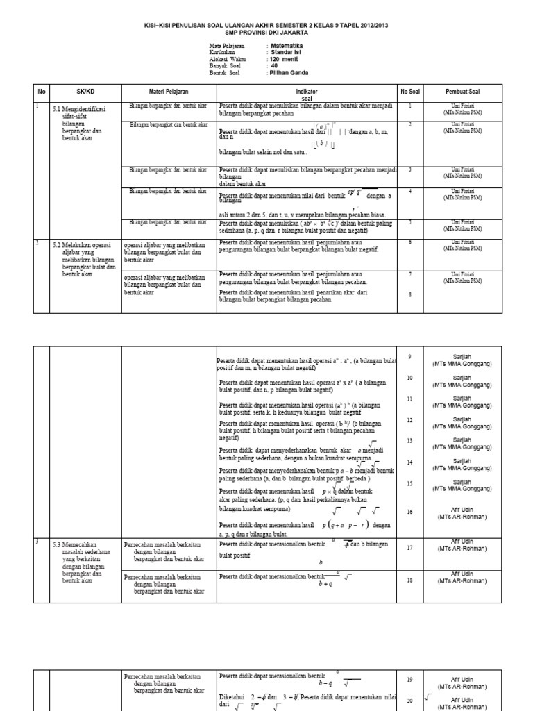 Kisi-Kisi PAT Matematika Kelas IX | PDF