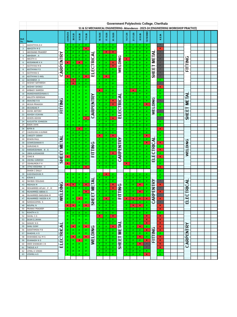 S1 & S2 MECHANICAL Attendance and CE | PDF | Academic Discipline ...