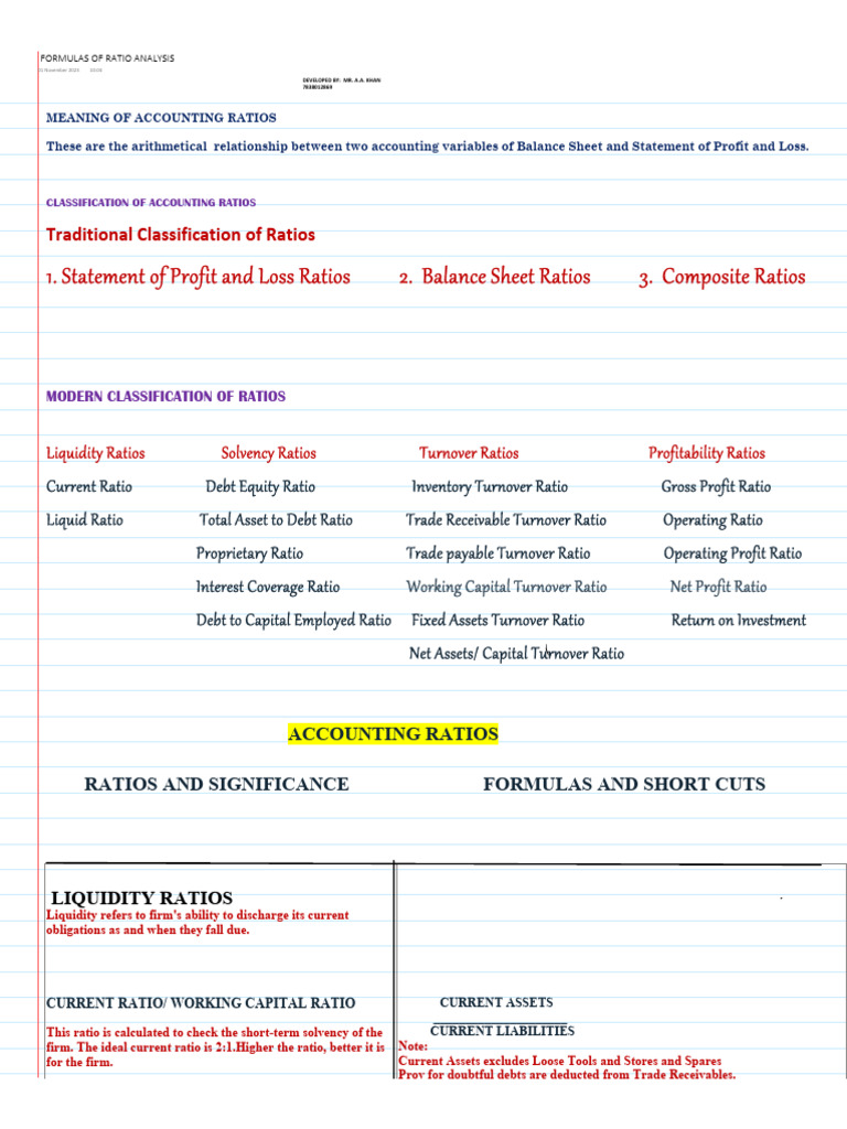 All Formulas of Ratios | PDF