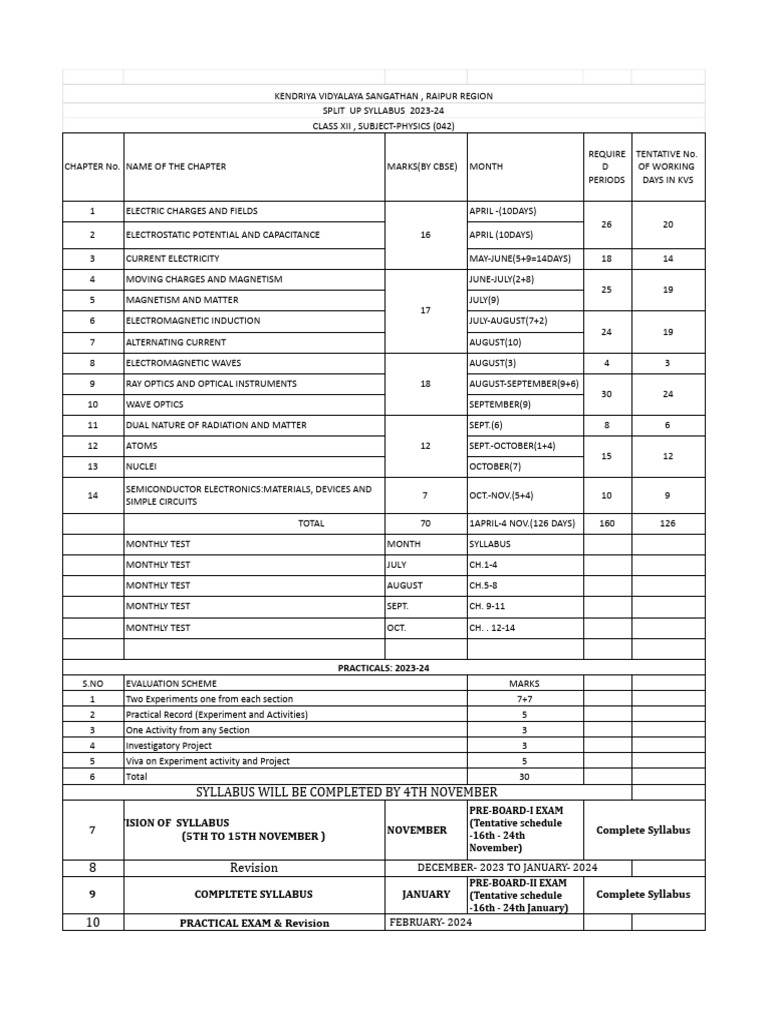 Class XII Physics Syllabus 2023-24 | PDF | Electromagnetic Radiation ...