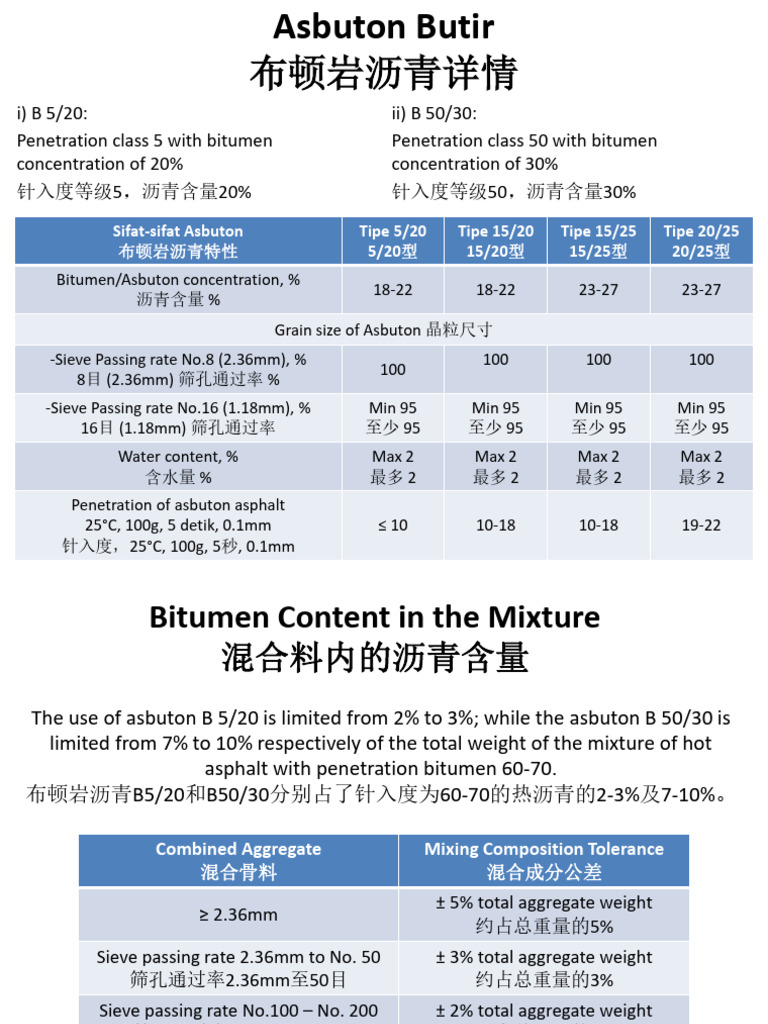 Asbuton Butir & PraCampur (1) Yeeven26022021 | PDF