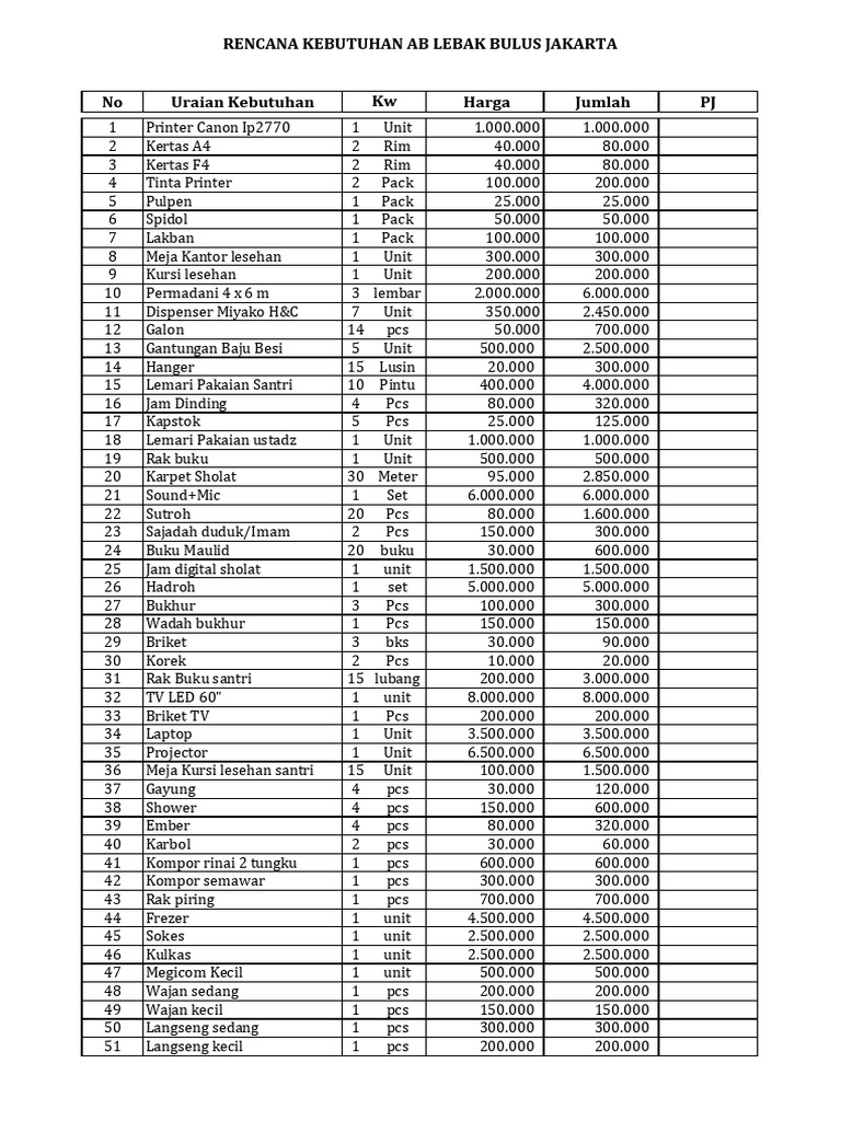 Ab Lebak Bulus | PDF