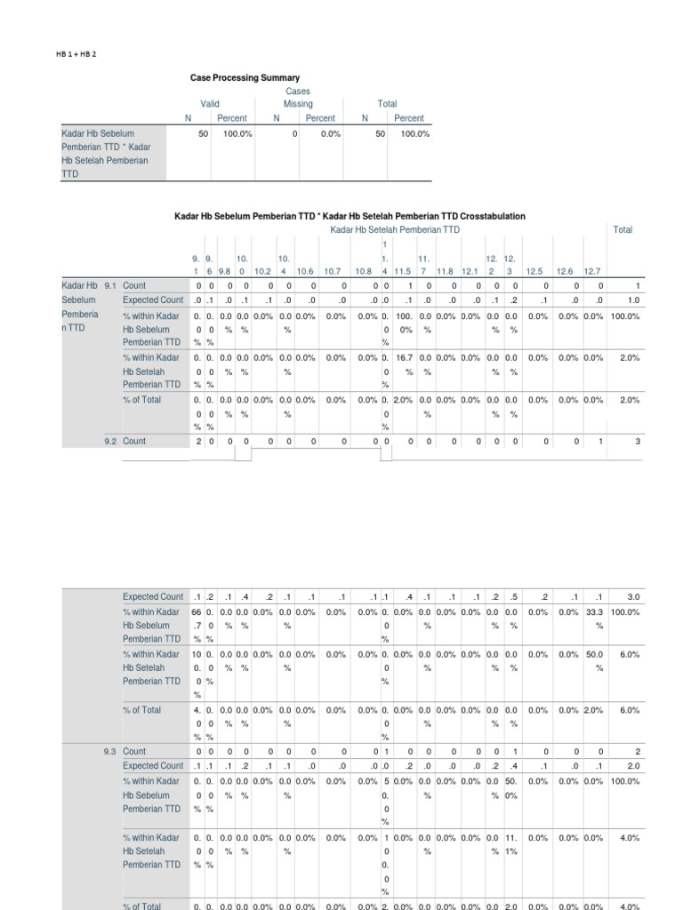 Case Processing Summary: HB 1 + HB 2 | PDF