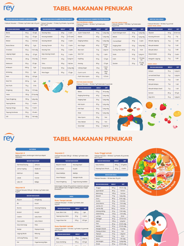 Tabel Bahan Makanan Penukar Rey | PDF