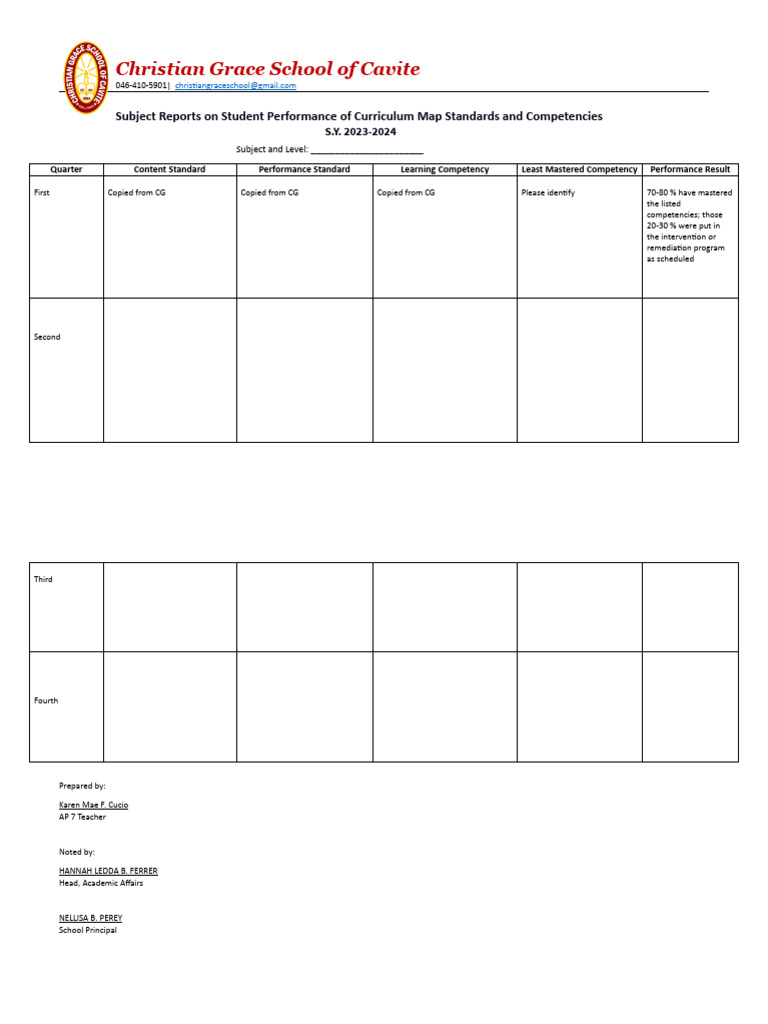 Subject Reports On Student Performance of Curriculum Map Standards and ...