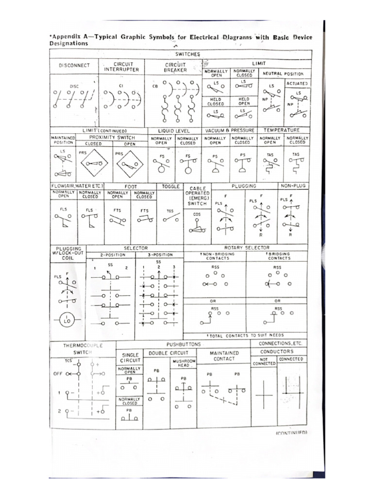 Symbols Device Designations | PDF Symbols Device Designations | PDF